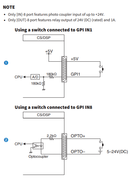 Integrations | Clair EAS